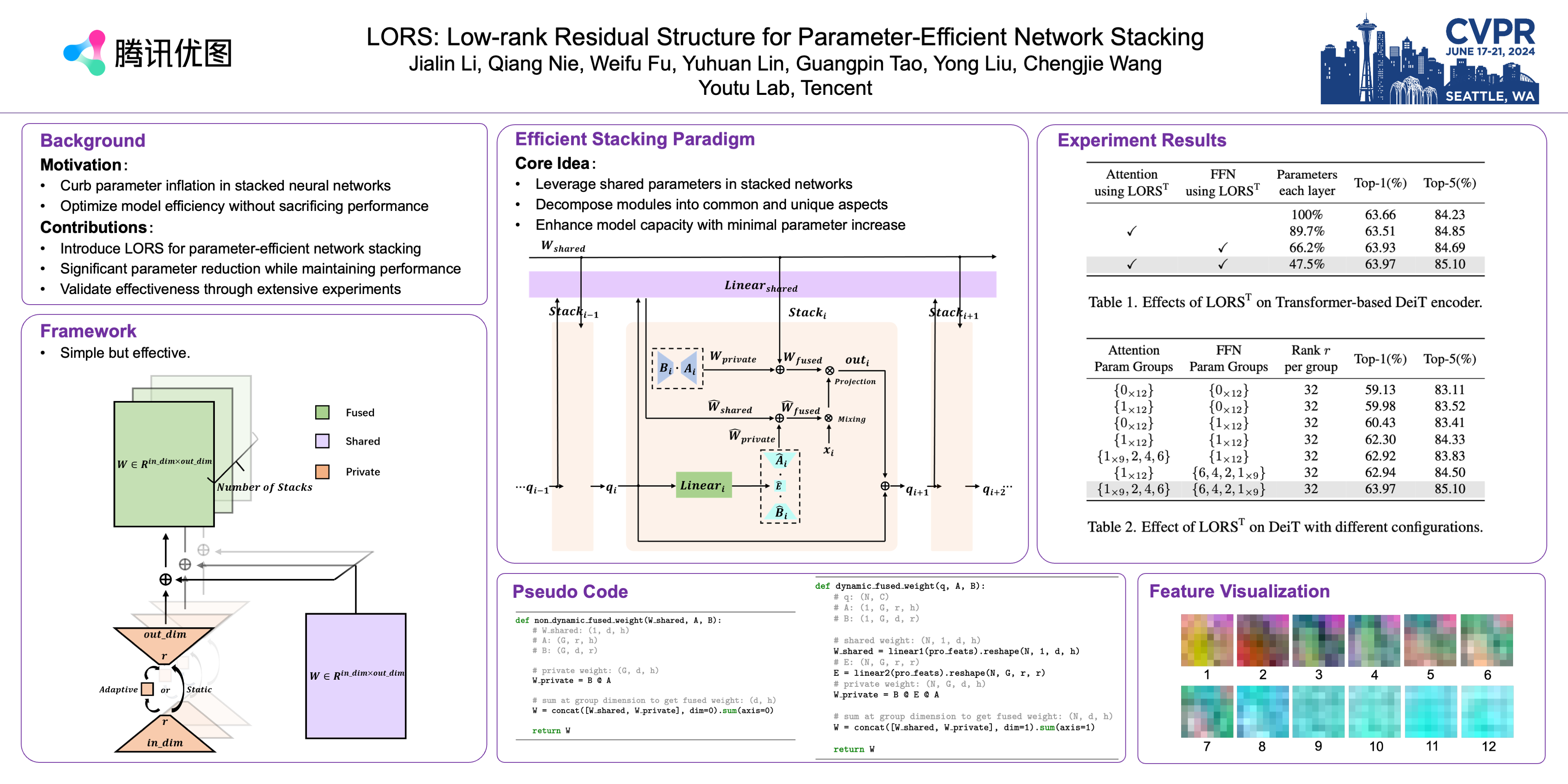 CVPR Poster LORS: Low-rank Residual Structure for Parameter-Efficient Network Stacking